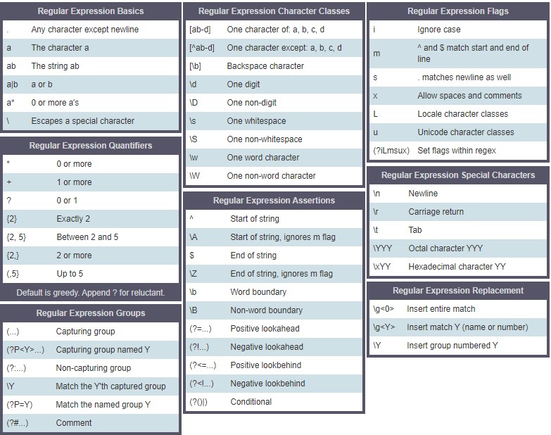 Python Regular Expressions Learn Python 101